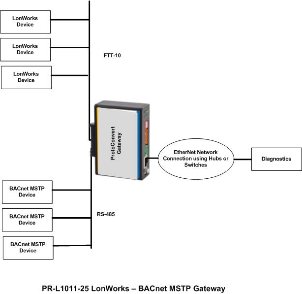 Lonworks To Bacnet Mstp Gateway Lonworks To Bacnet Mstp Protocol